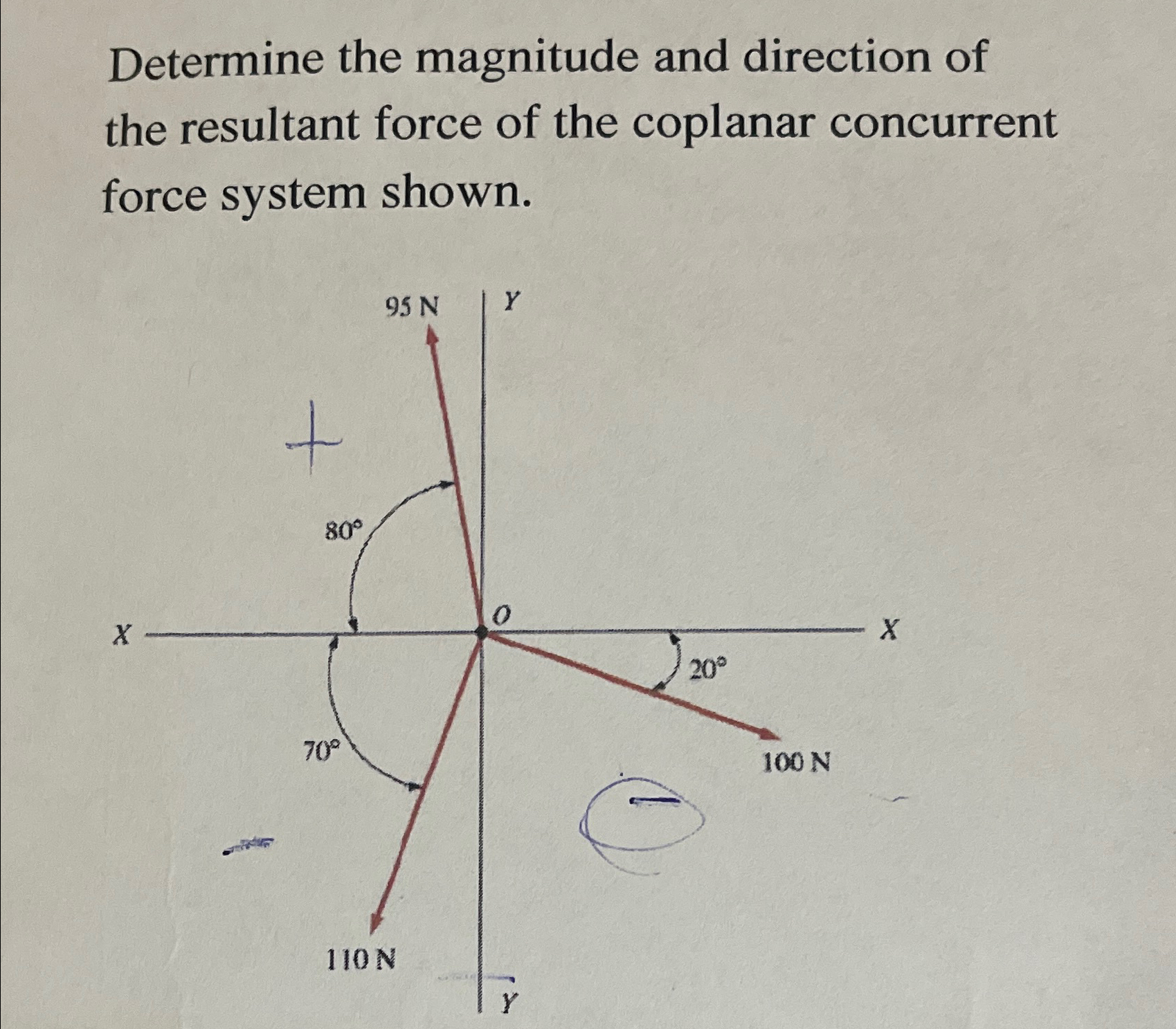 Solved Determine the magnitude and direction of the | Chegg.com