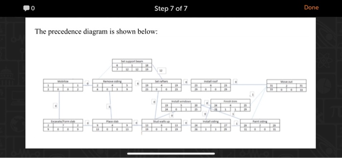 Solved please solve the following diagram for early start | Chegg.com