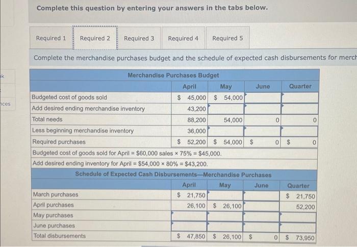 Solved Problem 8-29 (Static) Completing a Master Budget | Chegg.com