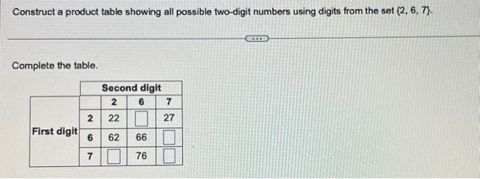 Solved Construct a product table showing all possible | Chegg.com