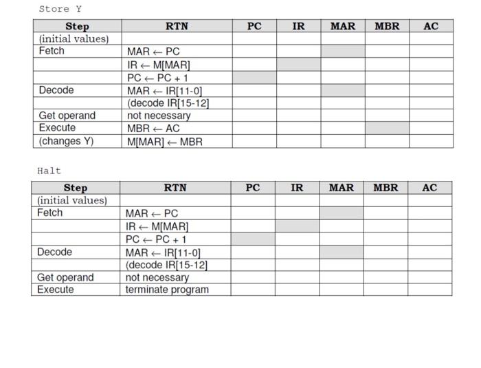 Solved Skipcond 400 Jumn Else Load Y Subt xProvide a trace | Chegg.com