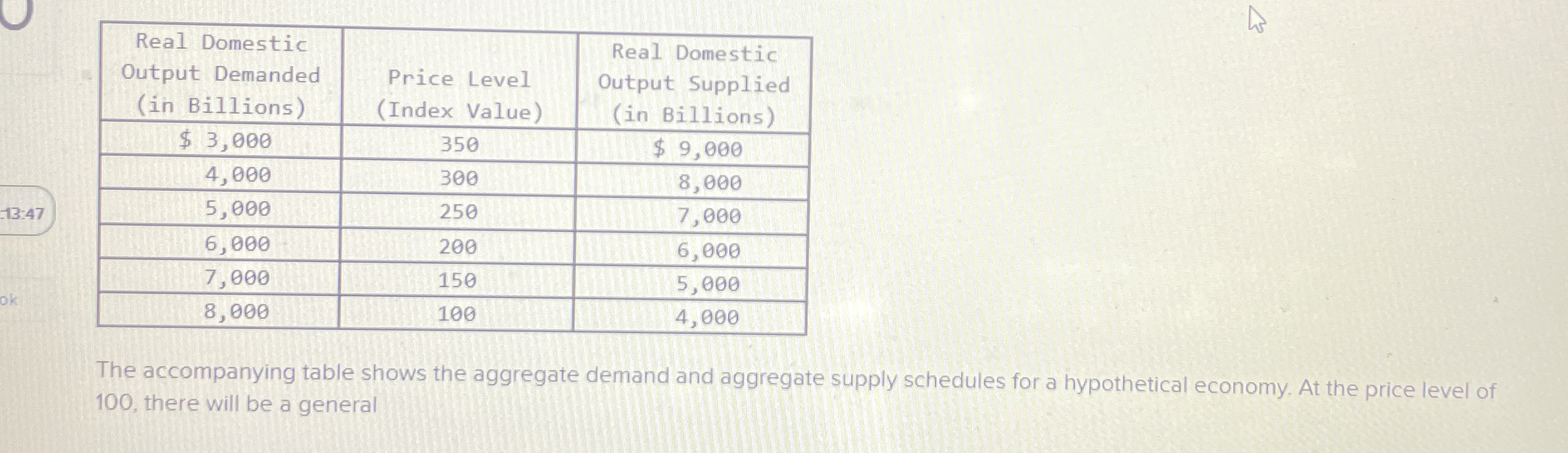 Solved \table[[\table[[Real Domestic],[Output Demanded],[(in | Chegg.com