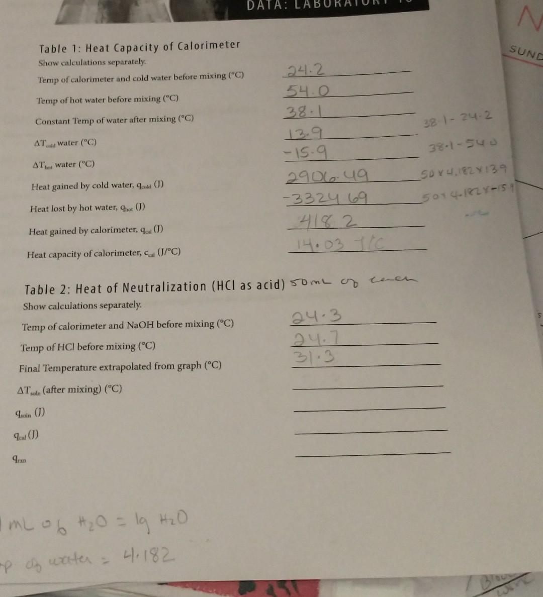 Solved DATA: LAB N SUND Table 1: Heat Capacity of | Chegg.com