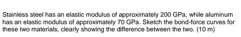 Solved Stainless steel has an elastic modulus of | Chegg.com