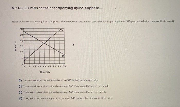 Solved MC Qu. 53 Refer to the accompanying figure. | Chegg.com