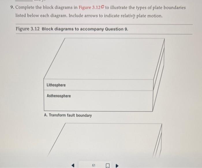 Solved 9. Complete the block diagrams in Figure 3.12Φ to | Chegg.com