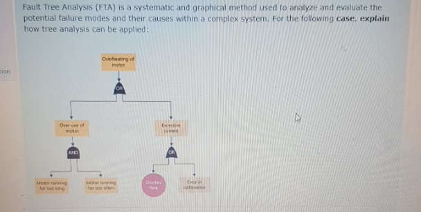Solved Fault Tree Analysis (FTA) ﻿is a systematic and | Chegg.com