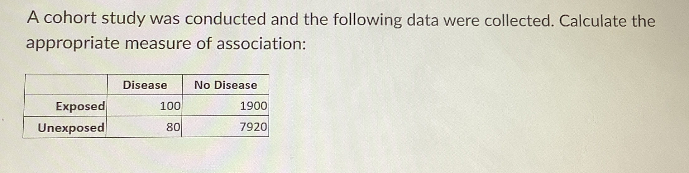 Solved A cohort study was conducted and the following data | Chegg.com
