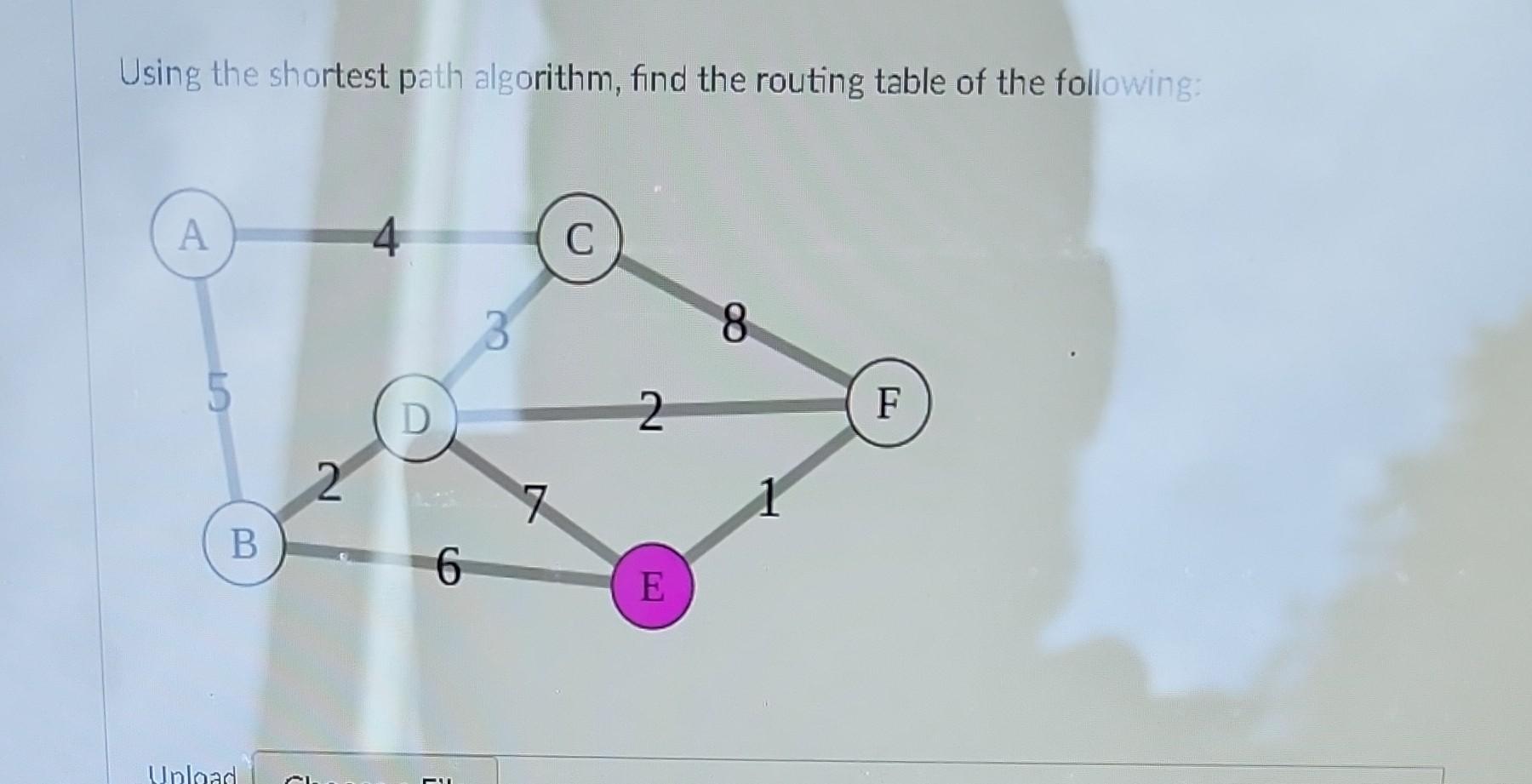 Solved Using the shortest path algorithm, find the routing | Chegg.com