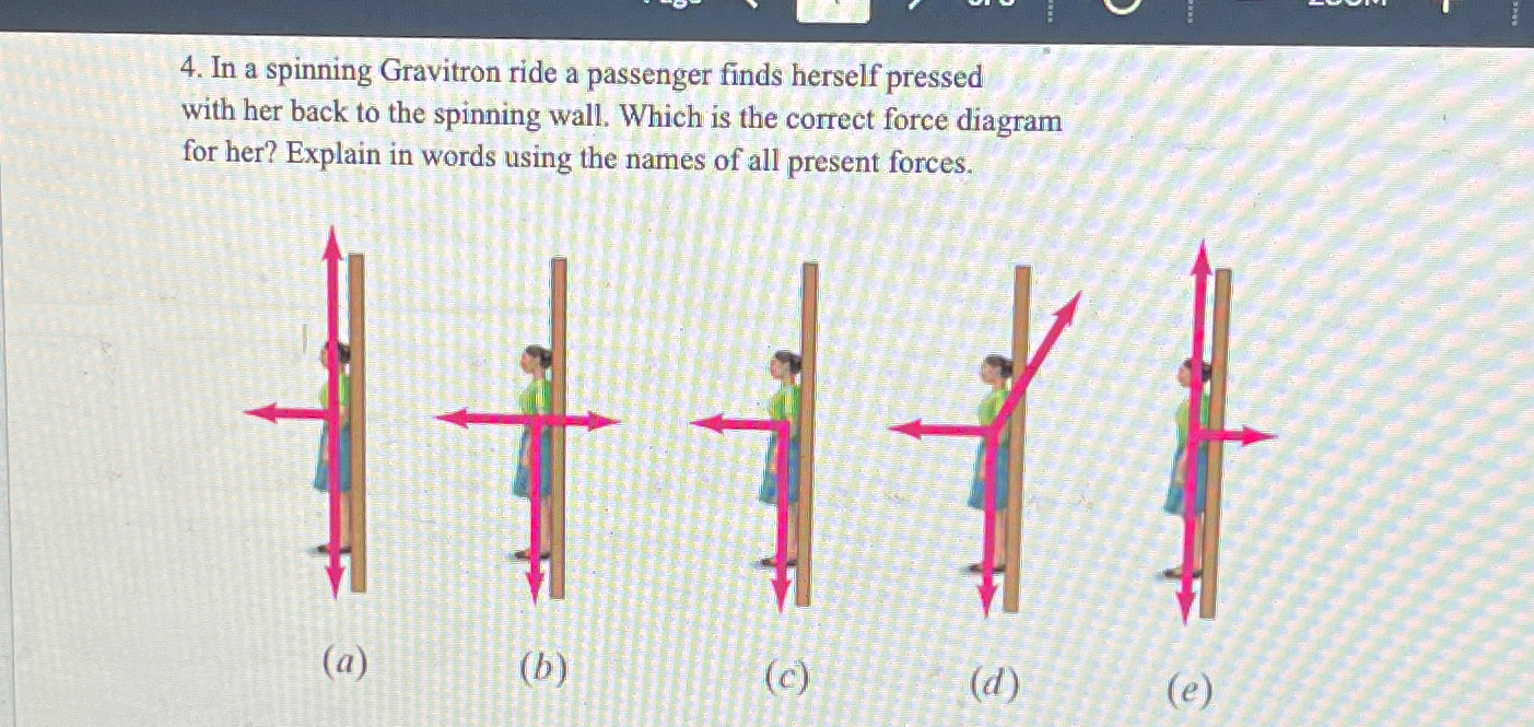 Solved In a spinning Gravitron ride a passenger finds | Chegg.com