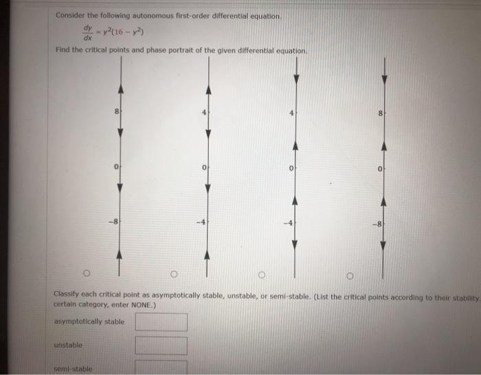 Solved Consider the following autonomous first-order | Chegg.com