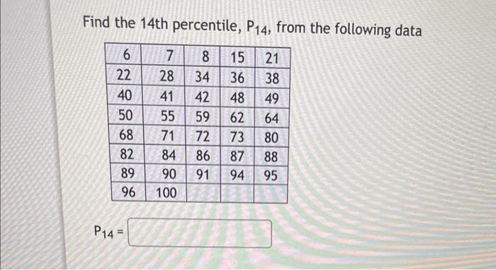 Solved Find the 14th percentile, P14, from the following | Chegg.com