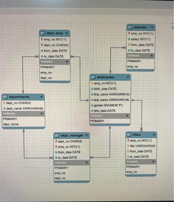 Solved SQL Code Is Required Paste Code and Answer to every | Chegg.com