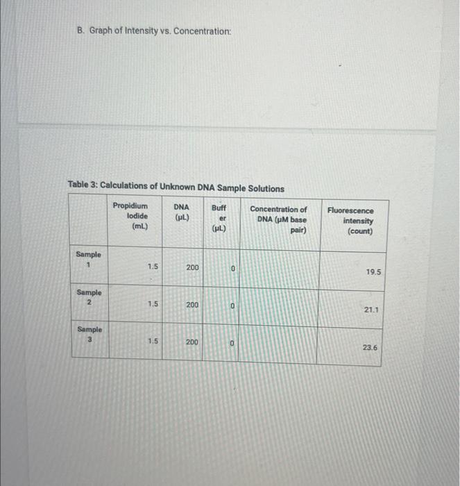 Solved How do I solve for the blanks in Table 1, 2, and 3 | Chegg.com