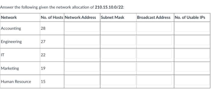 Solved Answer the following given the network allocation of | Chegg.com