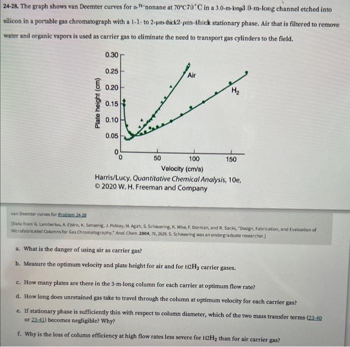 Solved 24-28. The graph shows van Deemter curves for | Chegg.com