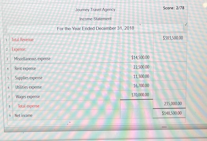Score: 2/78 Journey Travel Agency Income Statement | Chegg.com