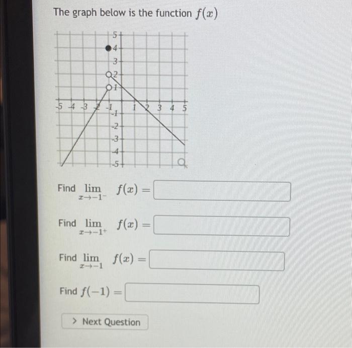 Solved The graph below is the function f(x) Find | Chegg.com