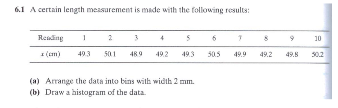 Solved 6.1 ﻿A certain length measurement is made with the | Chegg.com