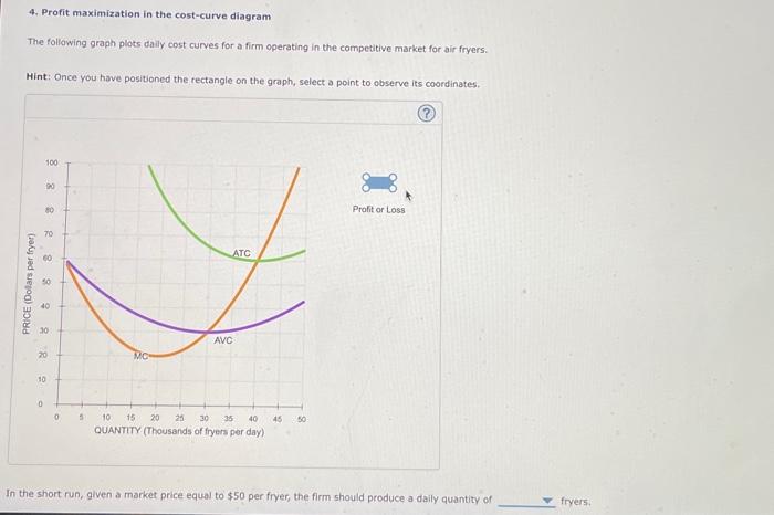 Solved 4. Profit maximization in the cost-curve diagram The | Chegg.com