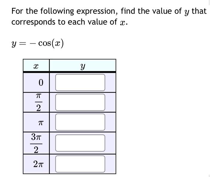 Solved For the following expression, find the value of y | Chegg.com