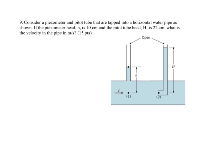 Solved 9. Consider a piezometer and pitot tube that are | Chegg.com