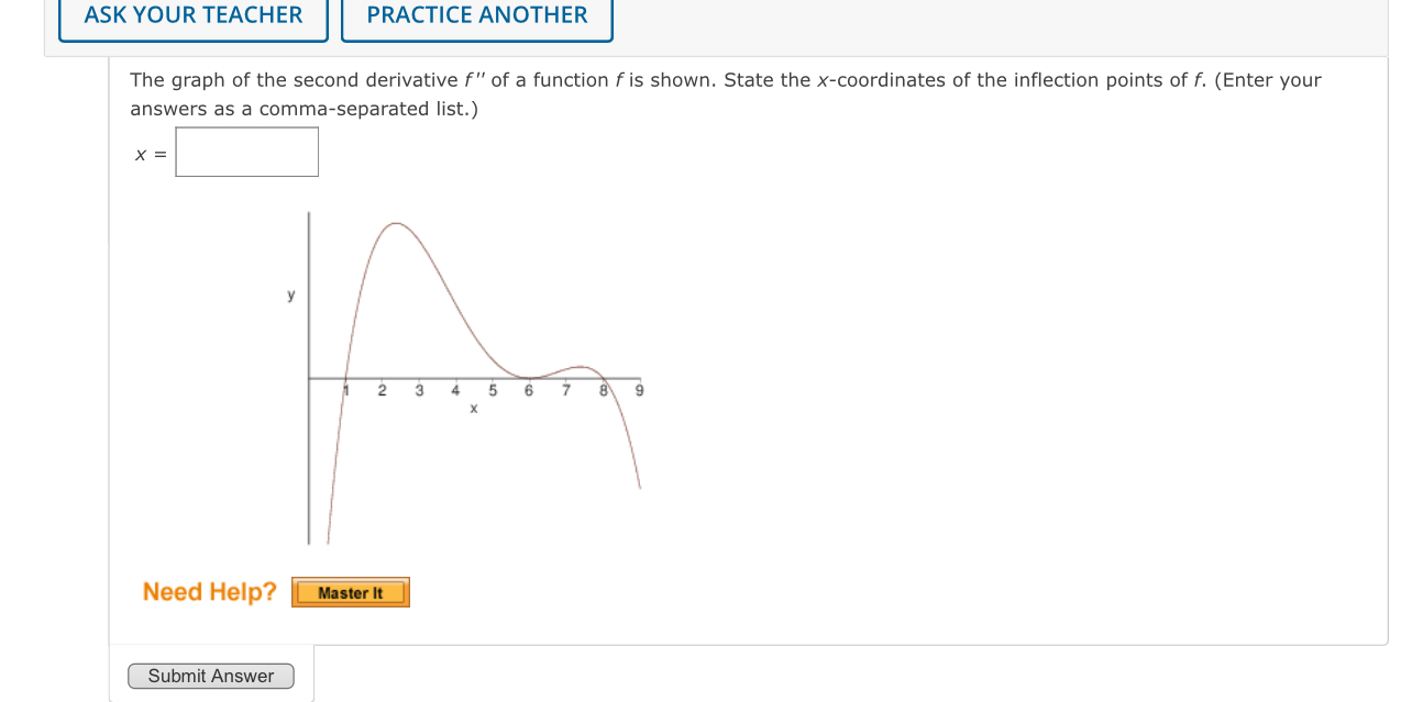 Solved The graph of the second derivative f'' ﻿of a function | Chegg.com