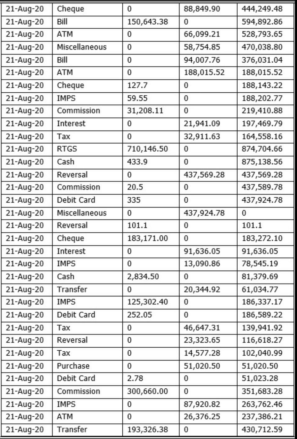Solved Q1. Apply J48 Algorithm in weather dataset (both | Chegg.com