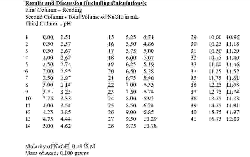 Solved Can someone please help me with getting the pKa1 ﻿and | Chegg.com