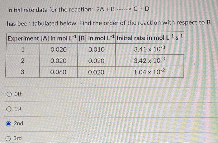 Solved Initial Rate Data For The Reaction 2a B C
