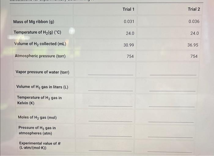 Solved (1pts) Average value of R( L⋅atm/(mol⋅K)) (2pts) | Chegg.com