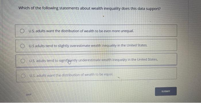 Actual distribution of wealth What Americans think it | Chegg.com
