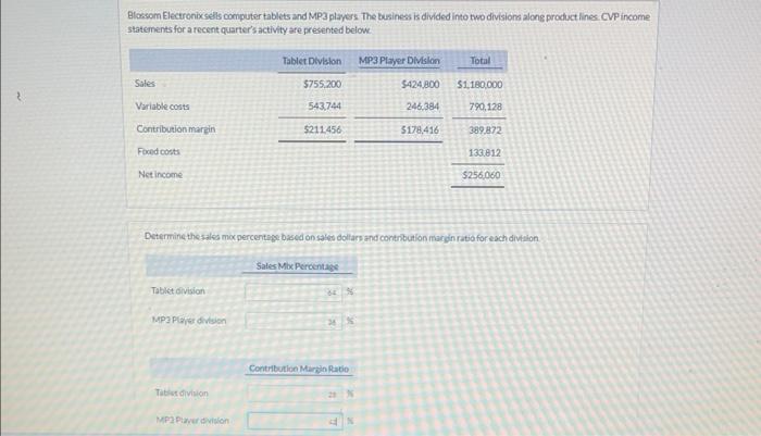 Solved Blossom Electronixsefls computer tablets and MP3 | Chegg.com