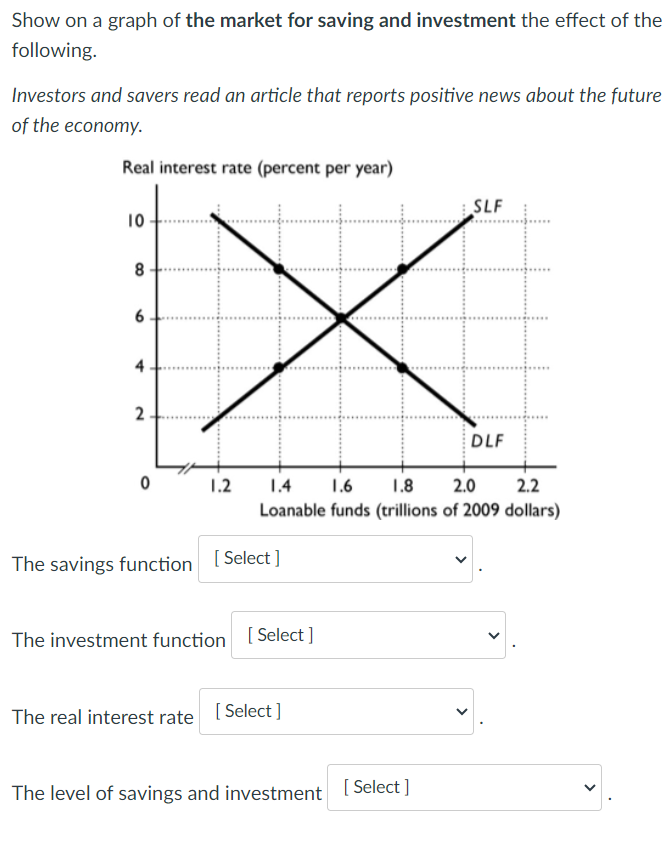 Solved Show on a graph of the market for saving and | Chegg.com