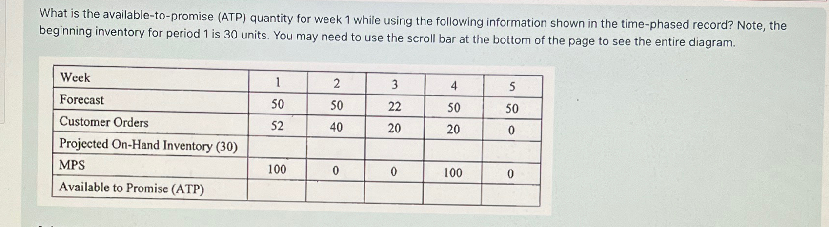 Solved What is the available-to-promise (ATP) ﻿quantity for | Chegg.com