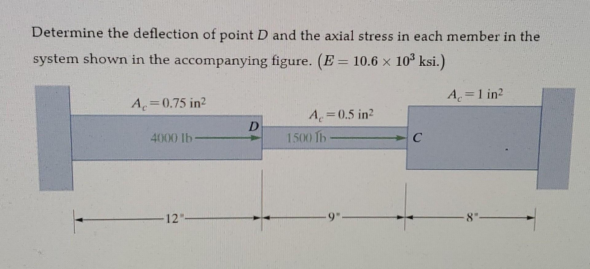 Solved Determine the deflection of point D and the axial | Chegg.com