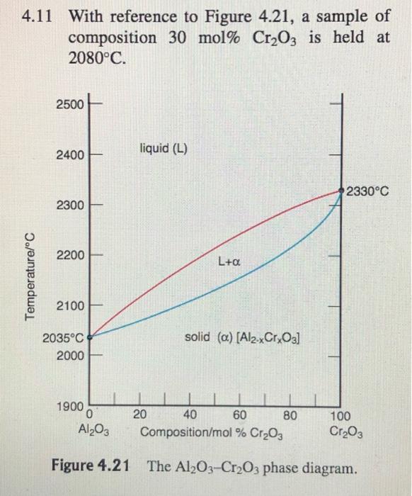 Solved 8.9 The Al2O3-Cr2O3 system forms a complete solid | Chegg.com