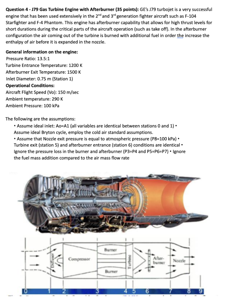 Solved Question 4 - ﻿J79 ﻿Gas Turbine Engine with | Chegg.com