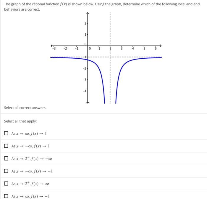 Solved The graph of the rational function f(x) is shown | Chegg.com