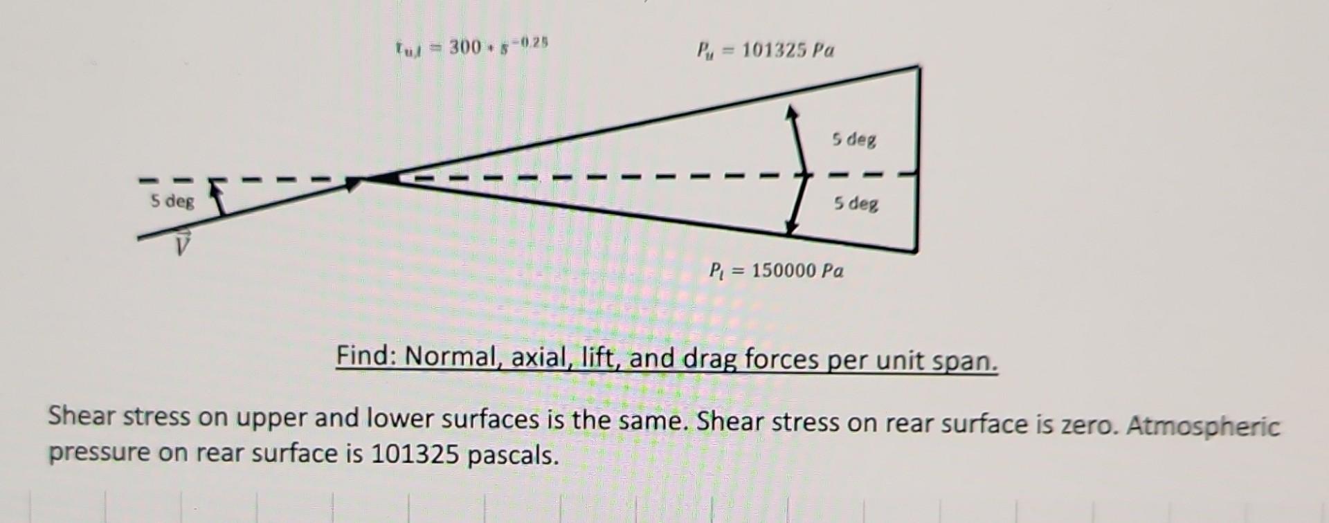 Solved Find: Normal, axial, lift, and drag forces per unit | Chegg.com