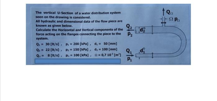 Solved The vertical U-Section of a water distribution system | Chegg.com