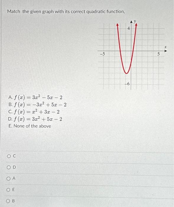 Solved Match the given graph with its correct quadratic | Chegg.com