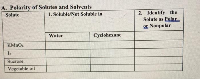 Solved A. Polarity of Solutes and Solvents Solute 1. | Chegg.com