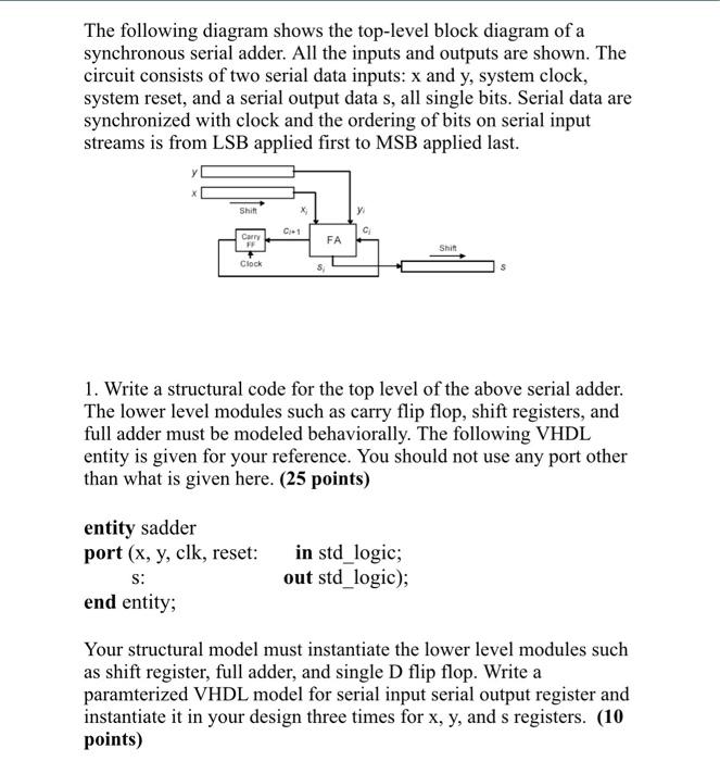 Solved The following diagram shows the top-level block | Chegg.com