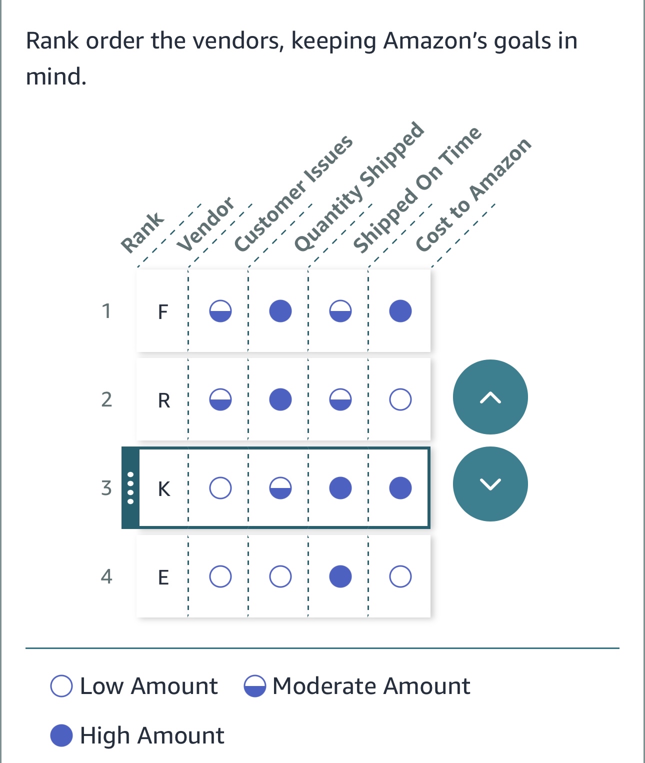 Solved Rank order the vendors, keeping Amazon's goals in | Chegg.com