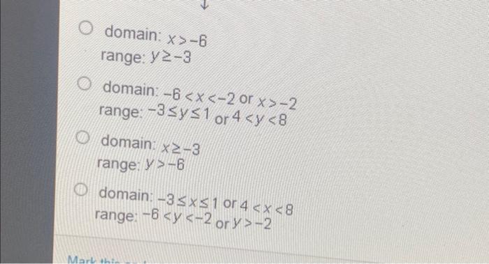Solved What are the domain and range of the piecewise | Chegg.com