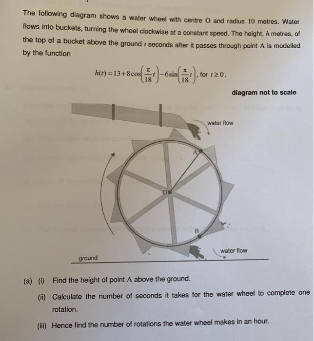 Solved The following diagram shows a water wheel with centre | Chegg.com