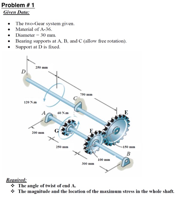 Solved Problem #1 Given Data: • The two-Gear system given. • | Chegg.com