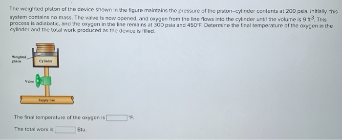 Solved The weighted piston of the device shown in the figure | Chegg.com