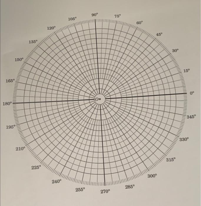 Solved 2) Plot the following spherical harmonic functions | Chegg.com